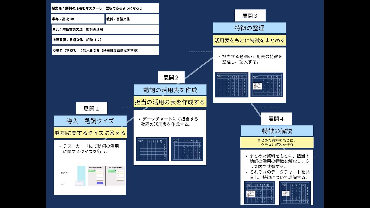 【授業案解説】高1 国語 言語文化 語彙（ウ） 埼玉県立飯能高等学校 鈴木まなみ - YouTube