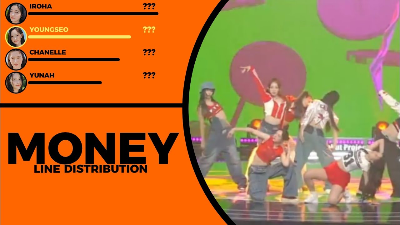 [R U Next?] -HYEWON Unit- 'MONEY'「by Lisa」《 Line Distribution 》 - YouTube