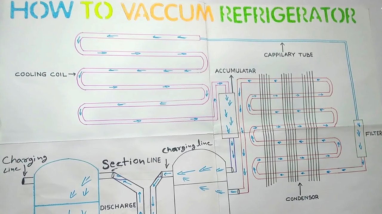 HOW TO VACUUM REFRIGERATOR - YouTube