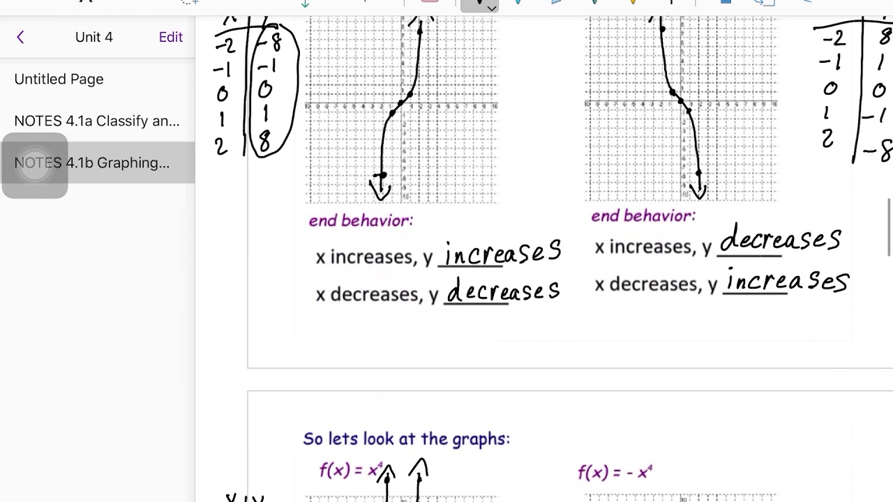 4.1b Graph Polynomials and End Behavior - YouTube