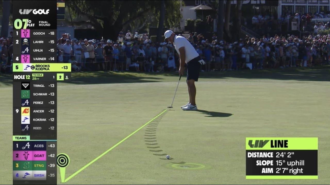 LIV LINE: How to predict a putt break! - YouTube