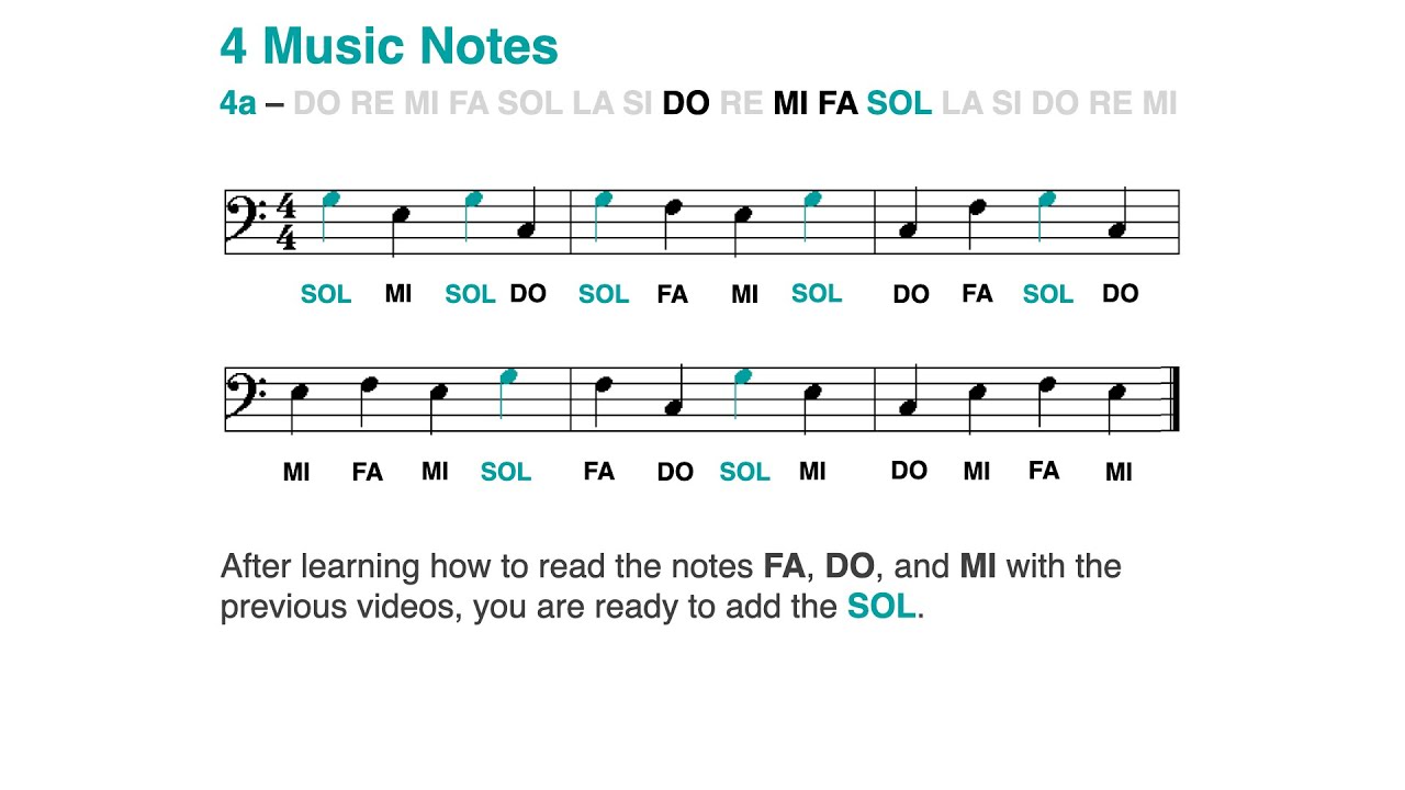 Bass clef (F clef) step-by-step: Learn to read the note SOL in less ...