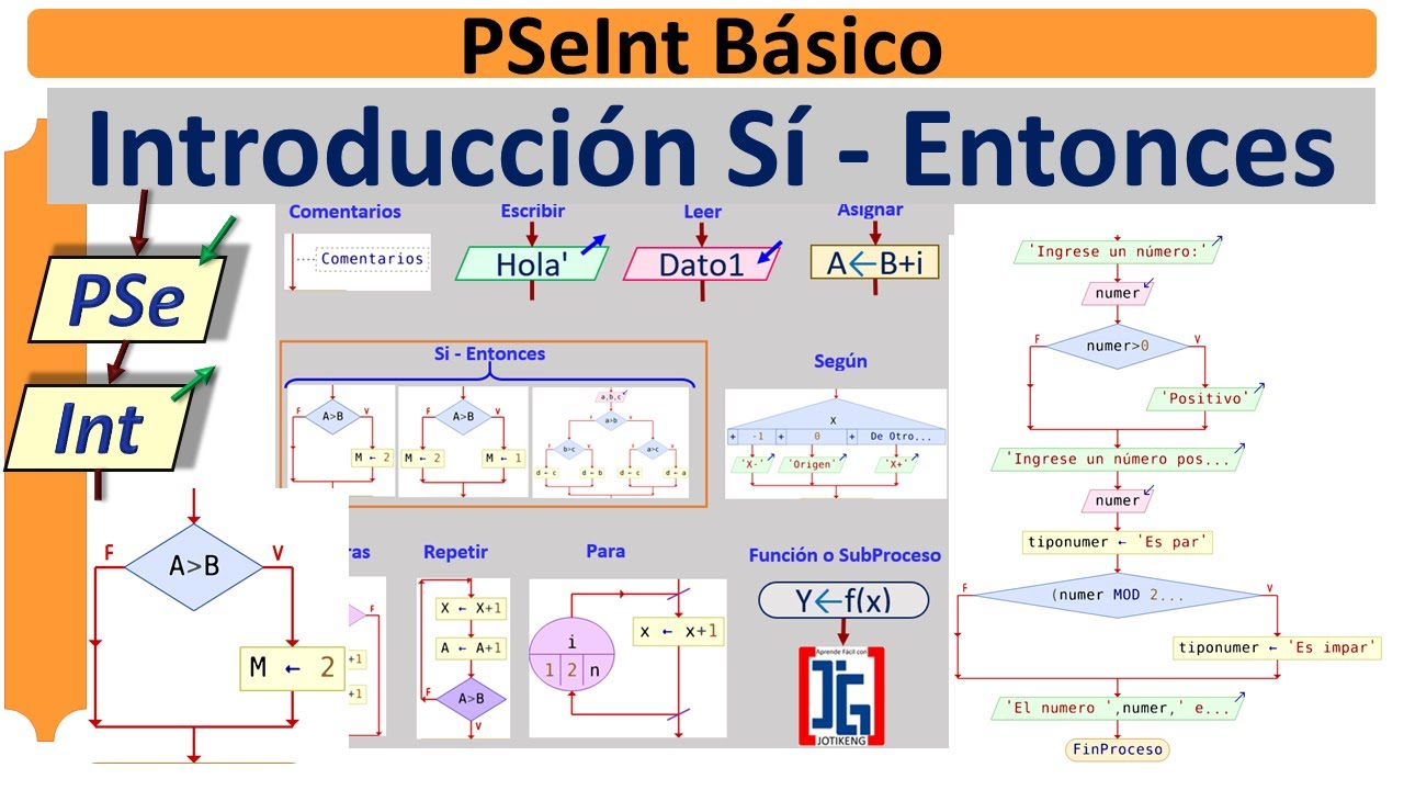Introducción Si entonces || PSeInt 005 - YouTube