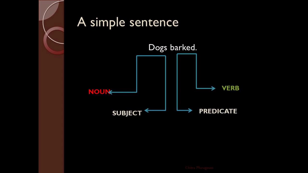 Simple Sentence Construction Minimum Requirement YouTube simple-sentence-construction-minimum-requirement-youtube