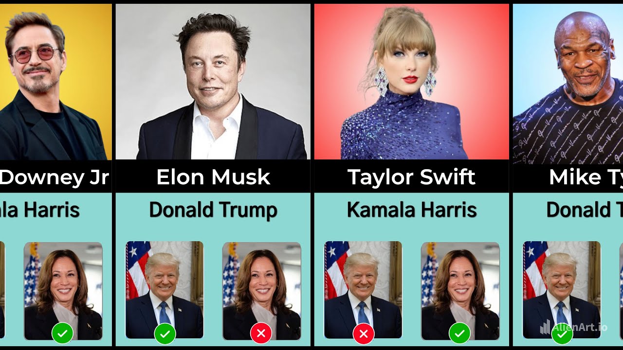 Celebrities Who Support Kamala Harris or Donald Trump - YouTube