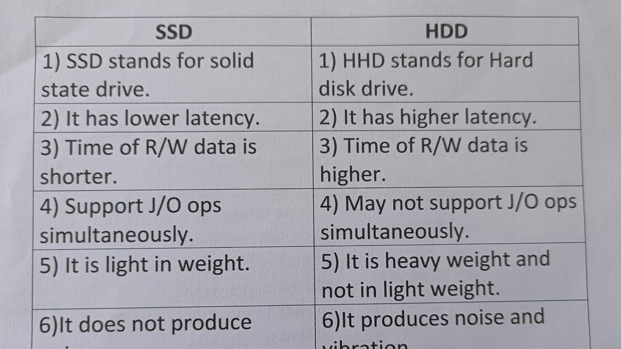 Difference Between SSD And HDD?-Class Series - YouTube