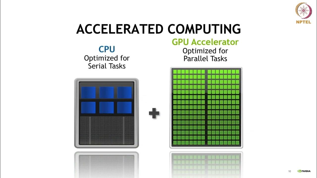 Accelerated Data Analytics part 1 - YouTube