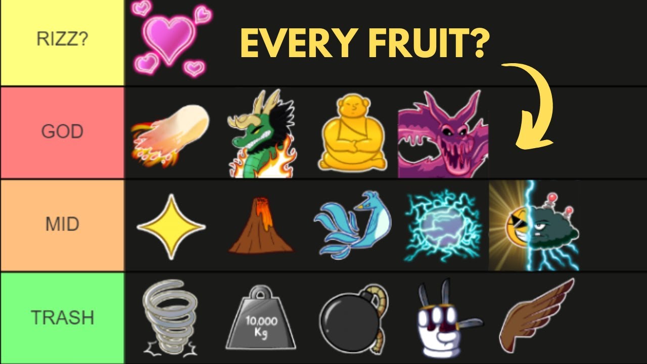 Ranking EVERY Devil Fruit In Blox Fruits (Roblox) - YouTube