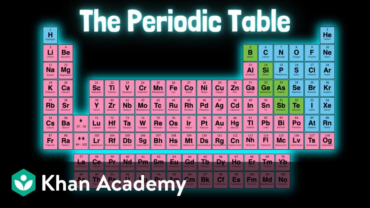 The periodic table | Middle school chemistry | Khan Academy - YouTube