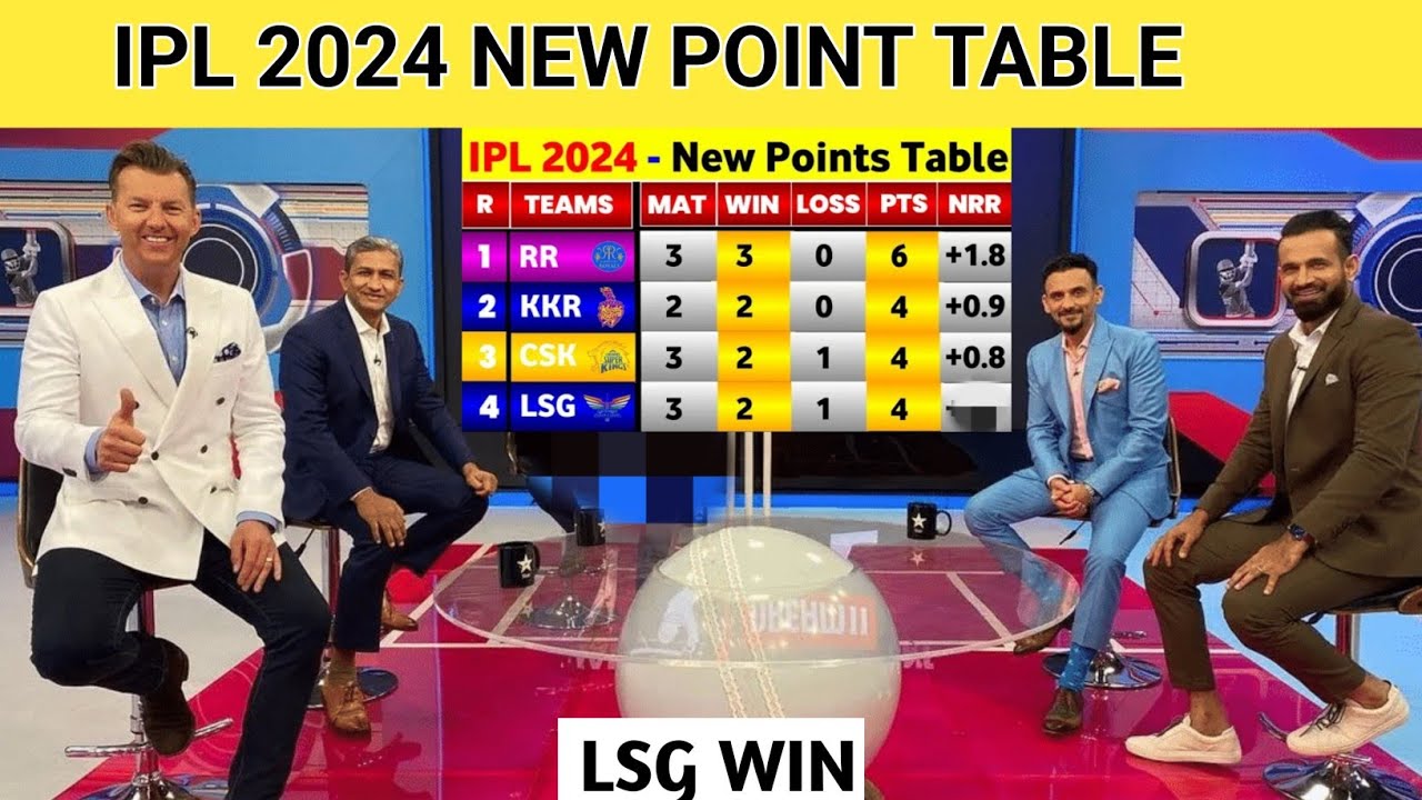 IPL 2024 NEW POINT TABLE ! rcbvslsg #pointtable - YouTube