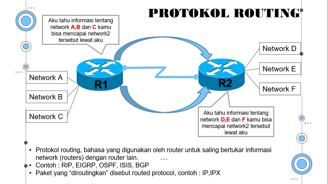 Protocol Routing,Routing Table, Link State, Distance Vector, Classfull ...
