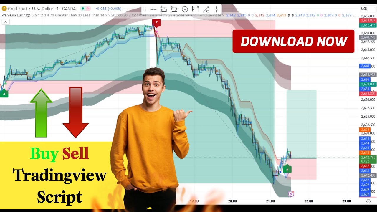 🔥 Most Powerful Buy Sell Tradingview Script - YouTube