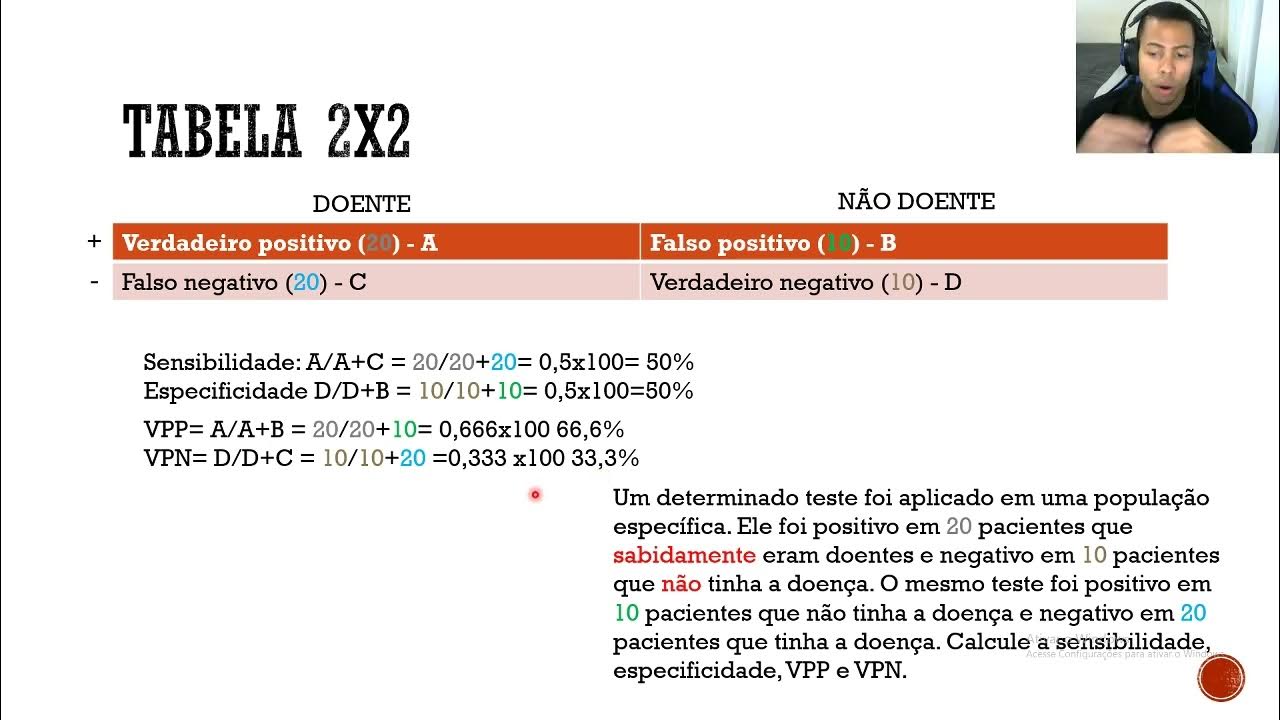 Epidemiologia - Sensibilidade, Especificidade, Valor Preditivo Positivo ...