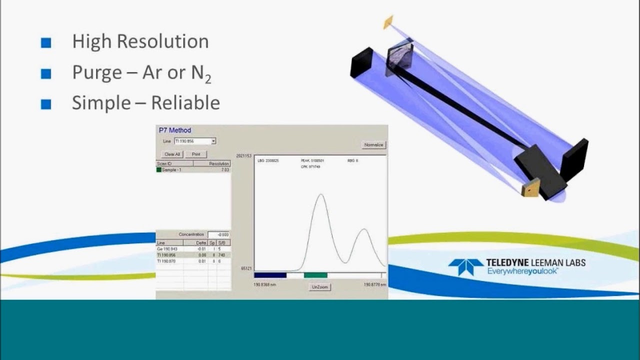 CMOS Technology ICP Teledyne Leeman Labs - YouTube