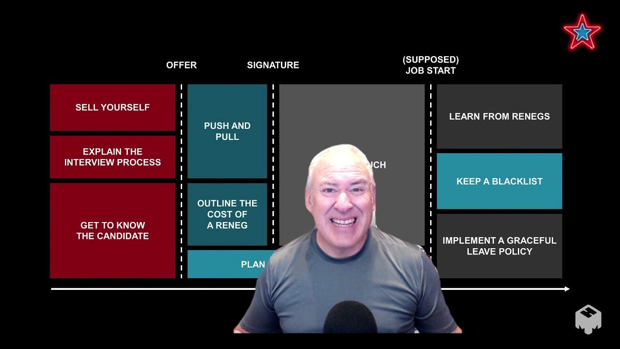 How to Get the Yes - YouTube