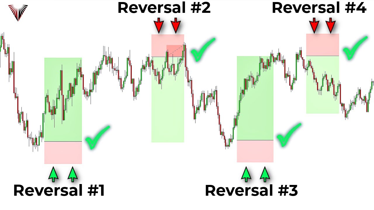 The Only Reversal Trading Strategy You Will Ever Need 95 Of Traders