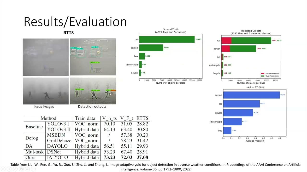 Image Adaptive YOLO for Improved Object Detection in Adverse Images ...