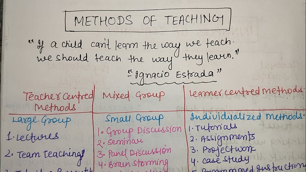 12. Methods of Teaching|| Teaching Aptitude unit 1 UGC Net paper 1 ...