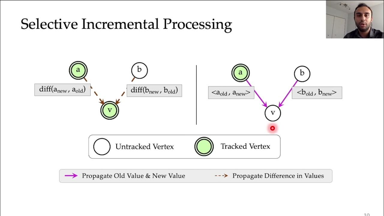 USENIX ATC '21 - Controlling Memory Footprint of Stateful Streaming Graph Processing - YouTube