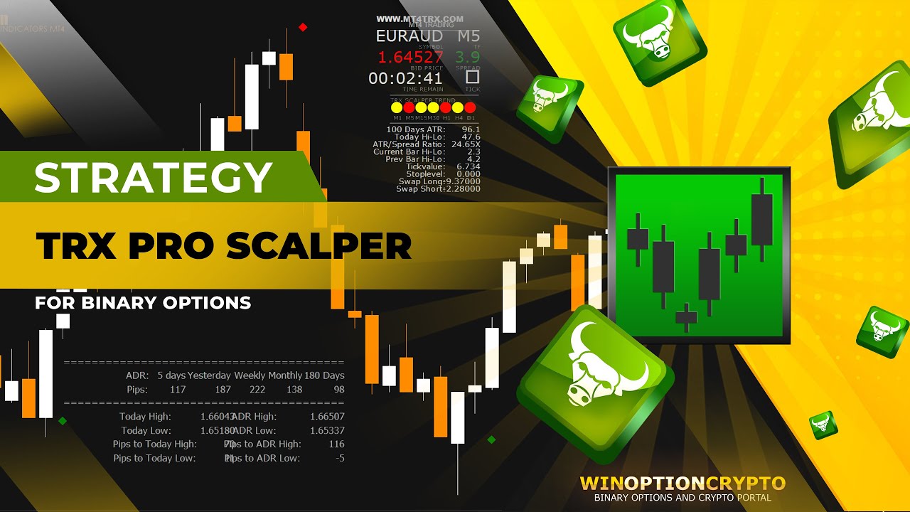 Strategy for binary options TRX Pro Scalper - YouTube