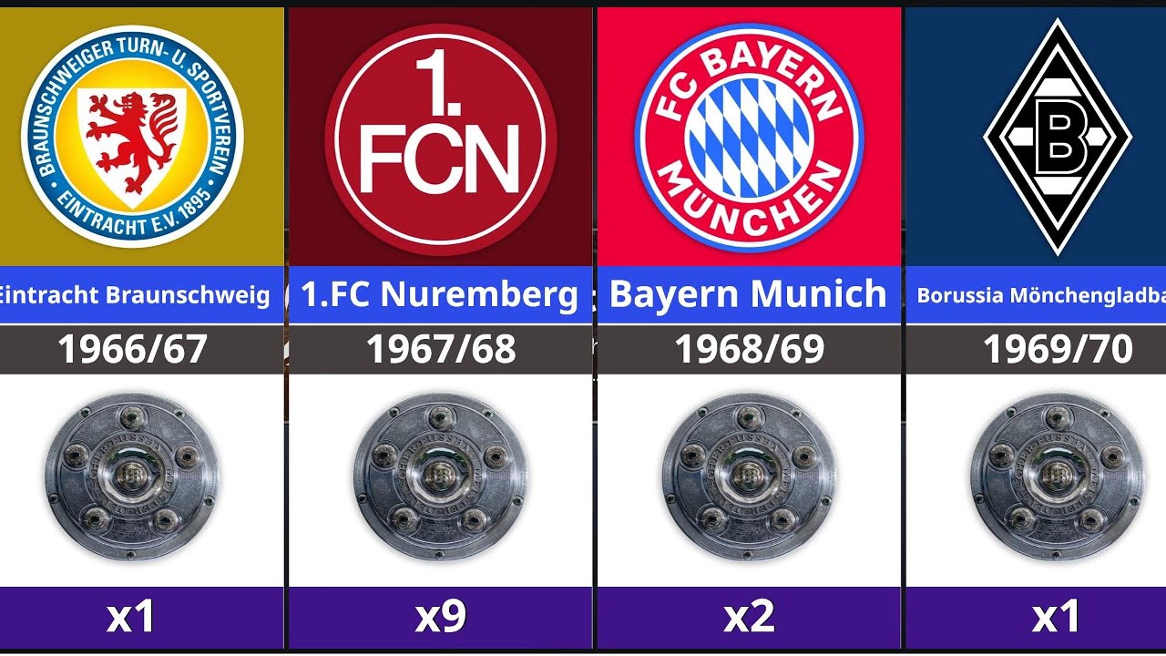 All Bundesliga Winners From 1963 to 2025 🏆 | German Champions History ...
