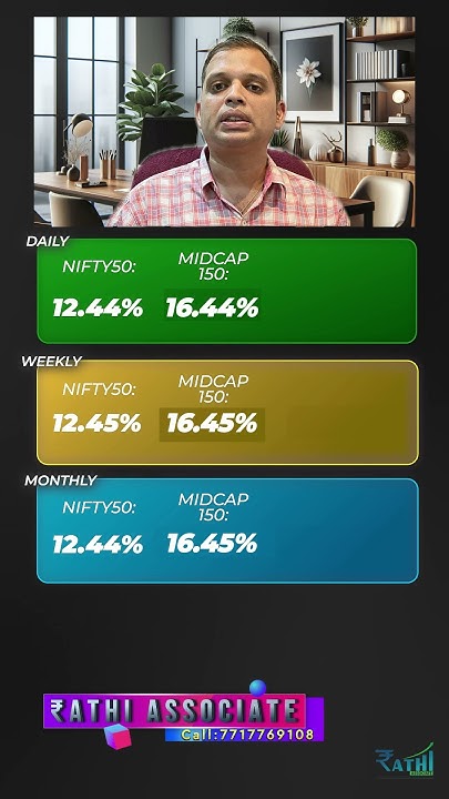 Daily vs Weekly vs Monthly SIP: Which Gives Better Returns? 📈 (Data ...