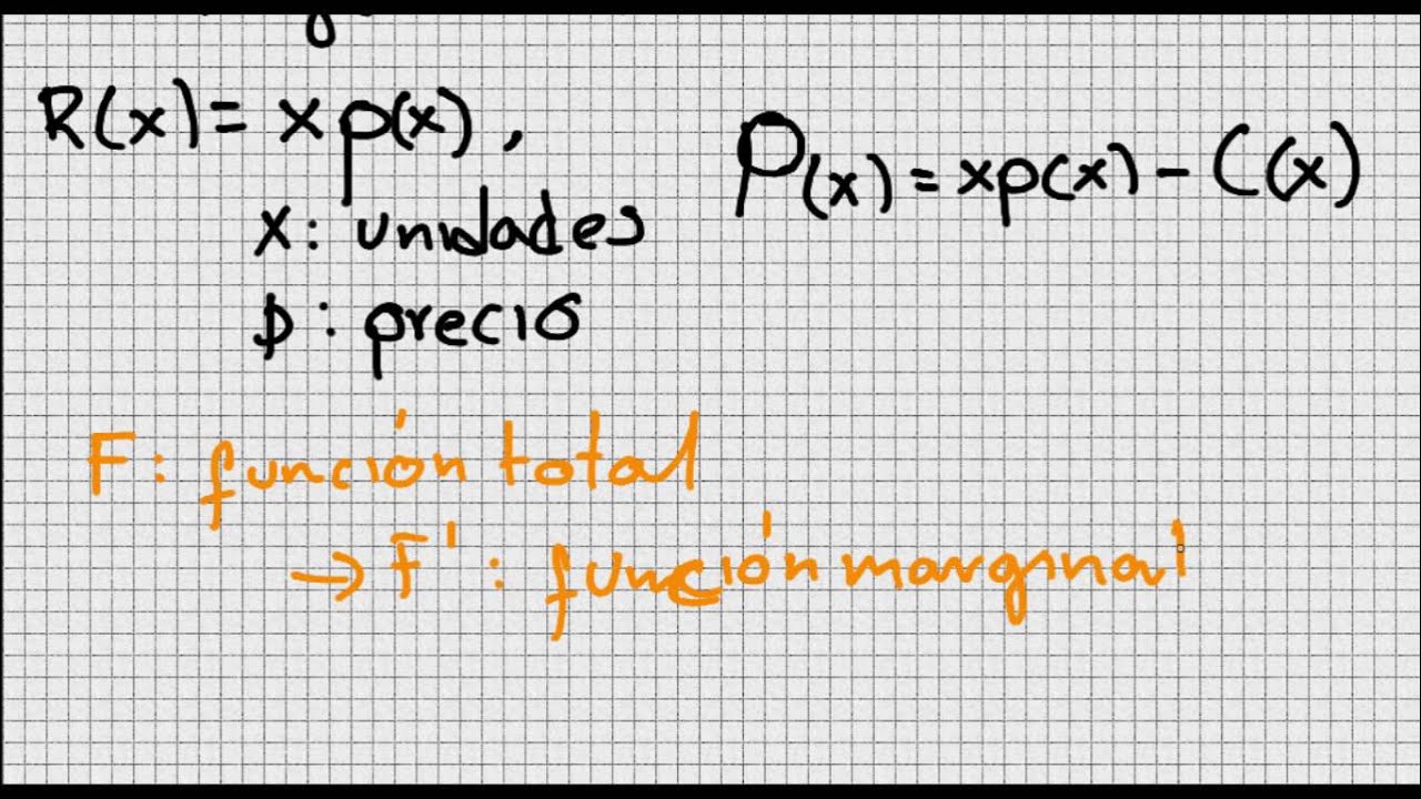 Análisis marginal de Ingreso y Ganancia - YouTube