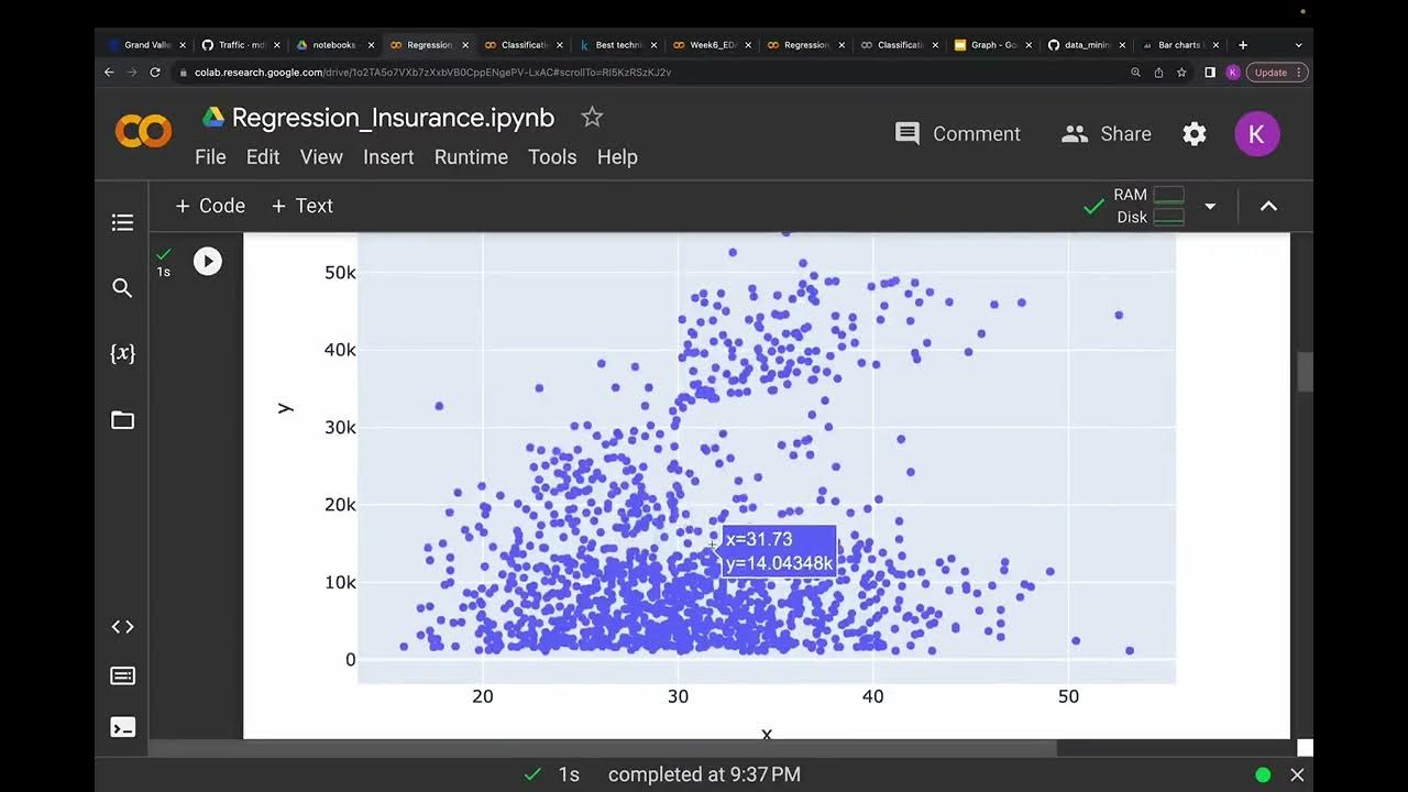 CIS 635 8.2 Predictive Modelling Regression (part 2) - YouTube