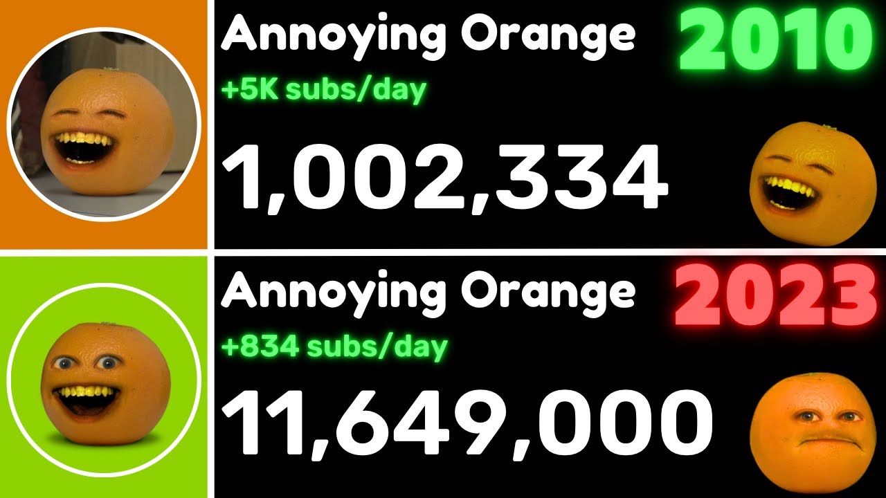 The Rise and Fall of The Annoying Orange! - Subscriber History (2010 ...