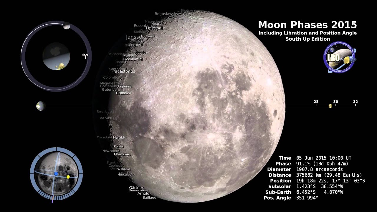 2015 lunation - YouTube