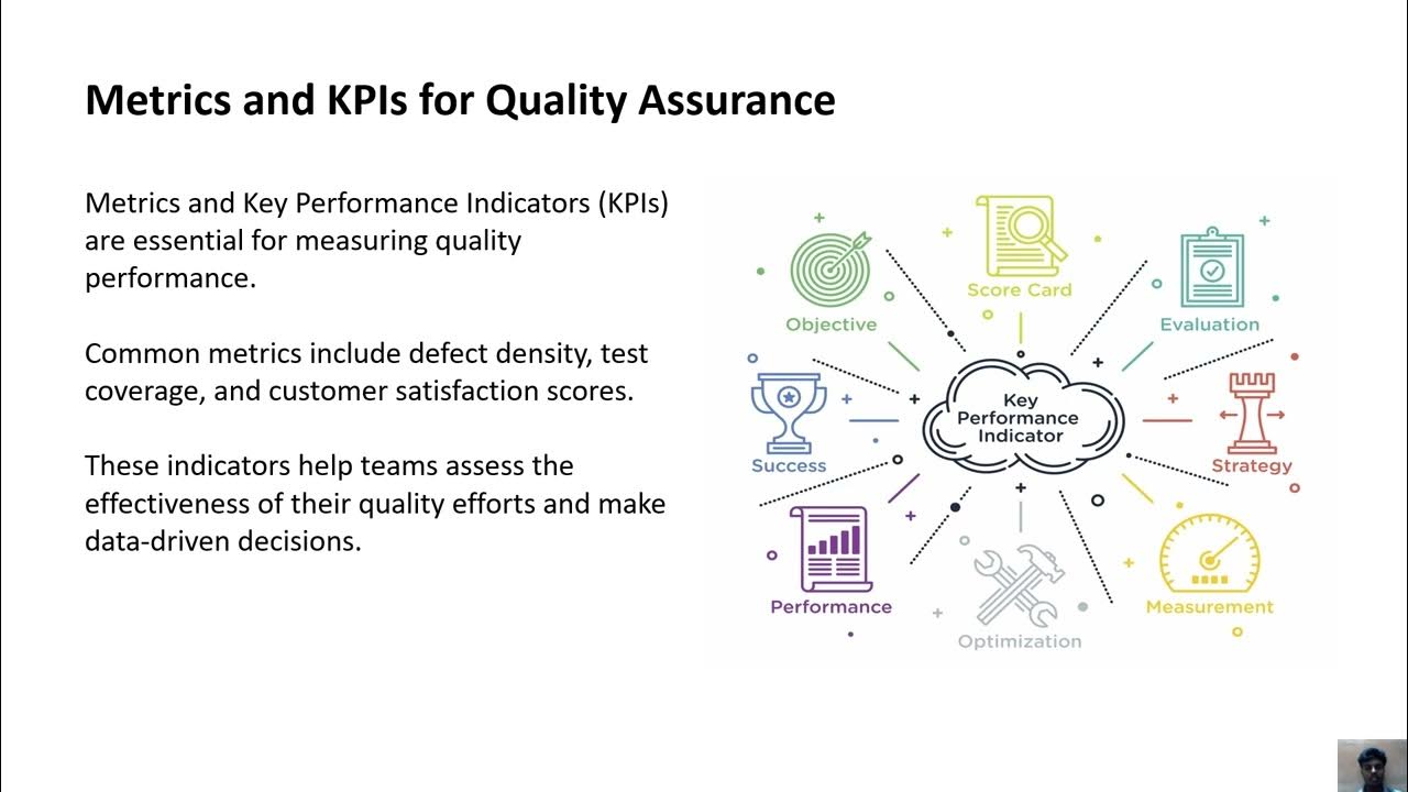 Quality Modules In Software Engineering And Project Mangement - YouTube