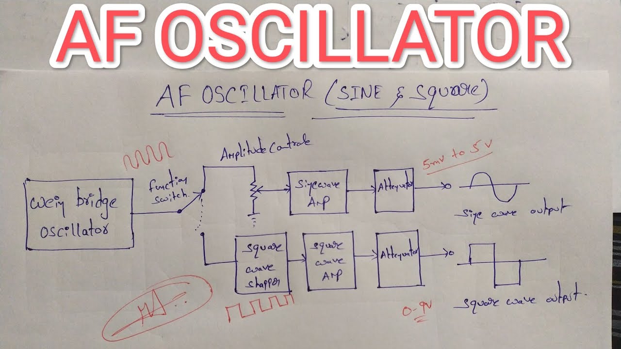 Lecture 6: AF OSCILLATOR - YouTube