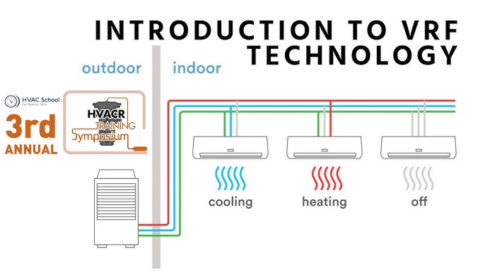 Advantages Of Vrf System You Must Definitely Know 46 Off