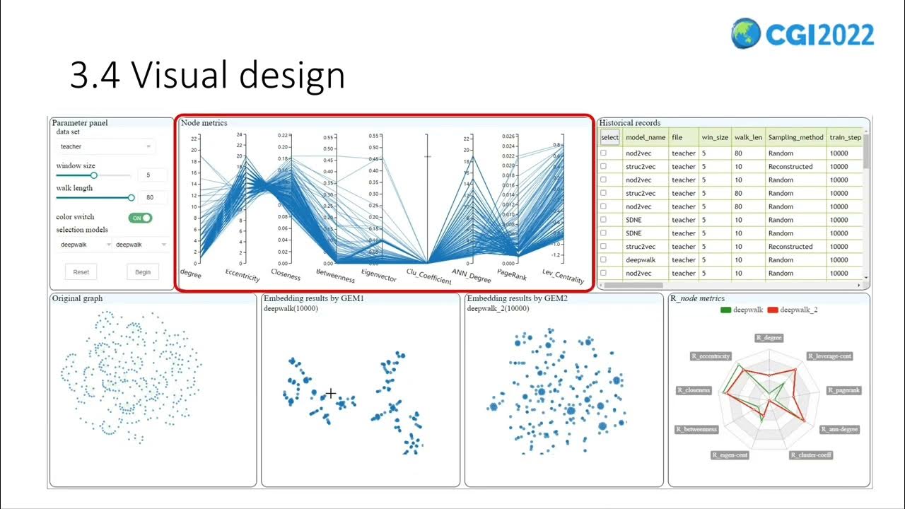 GEMvis: A Visual Analysis Method for the Comparison and Refinement of ...