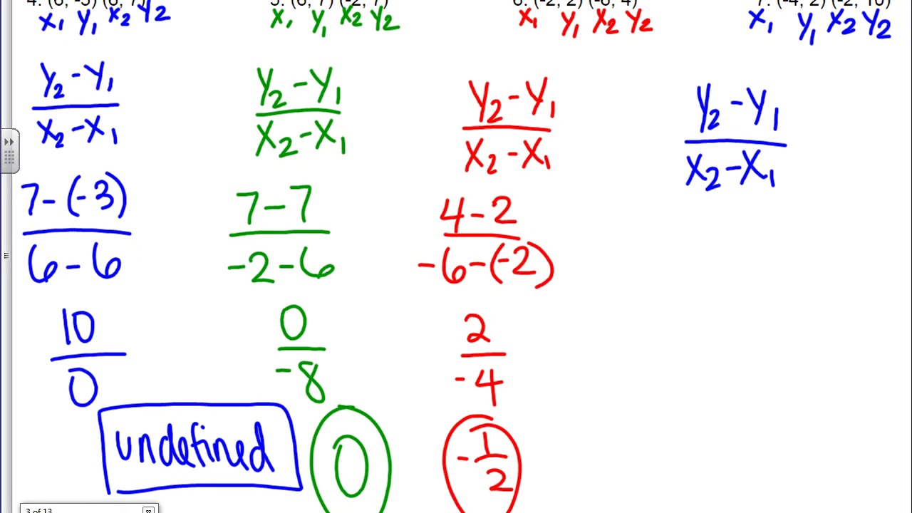 Algebra 1 Concepts Lesson 3-3 Day 1 - YouTube
