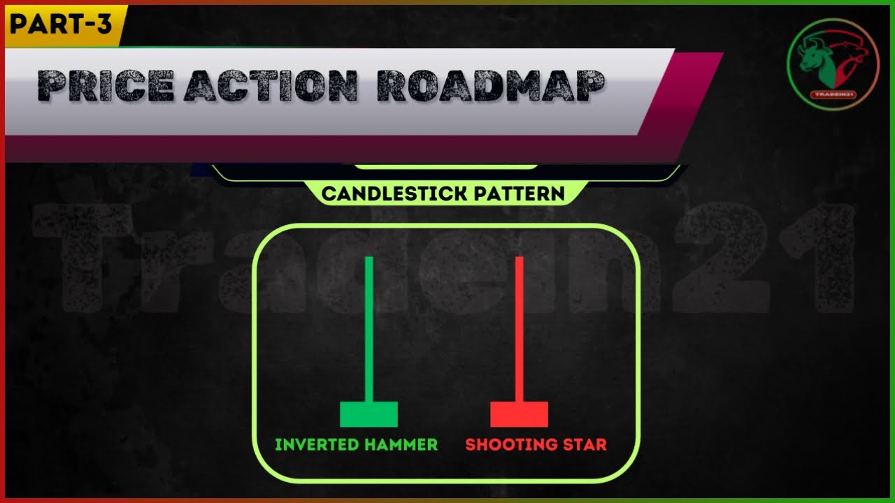Price Action Roadmap Series || Part-3 || Basic to Pro level concept ...