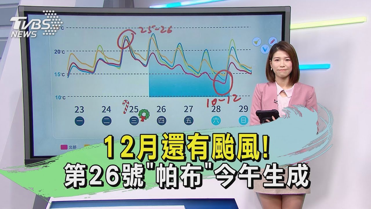 12月還有颱風! 第26號「帕布」今午生成｜氣象主播 周祐萱｜TVBS氣象站｜TVBS新聞 20241223 @TVBSNEWS01│TVBS新聞網