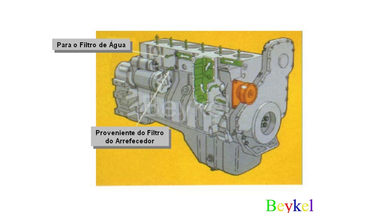 Curso Motor Cummins Série C - YouTube