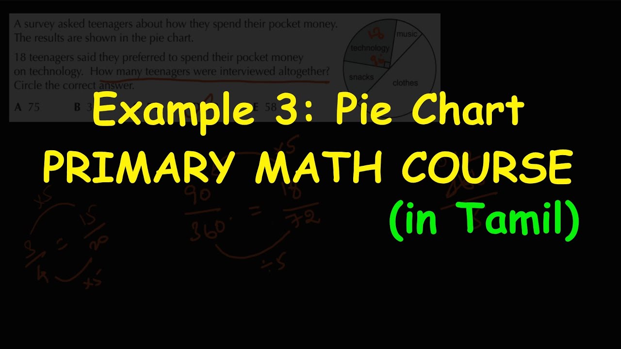 Example 3 : Pie Chart | Presenting Data | Data Handling | Primary Math ...