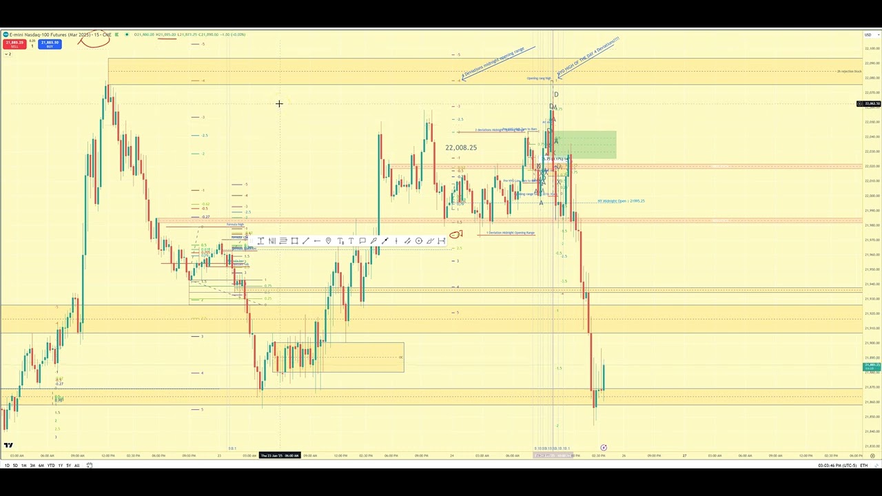 THis is Amazing Precision! ICT Concepts - YouTube