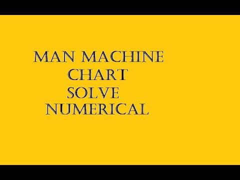 Man-machine chart numerical solving under 5 minute - YouTube