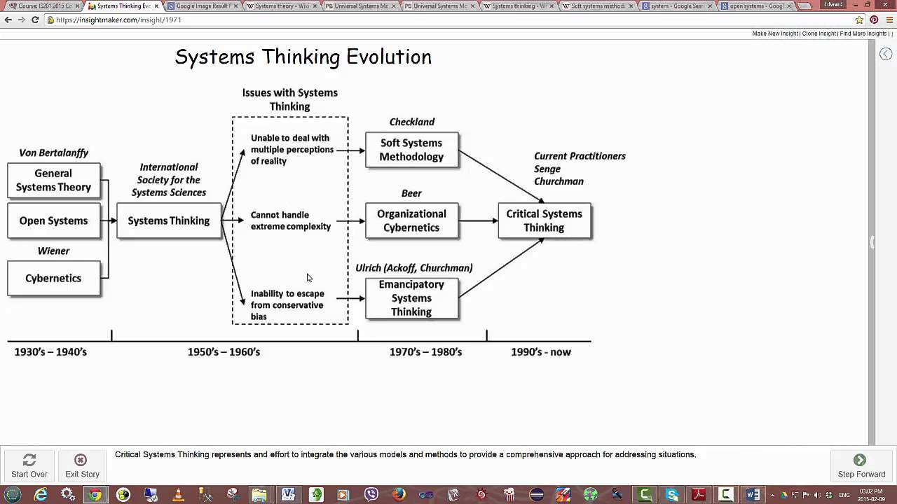 4 Towards System of Systems Concepts Part 1 System Definition - YouTube