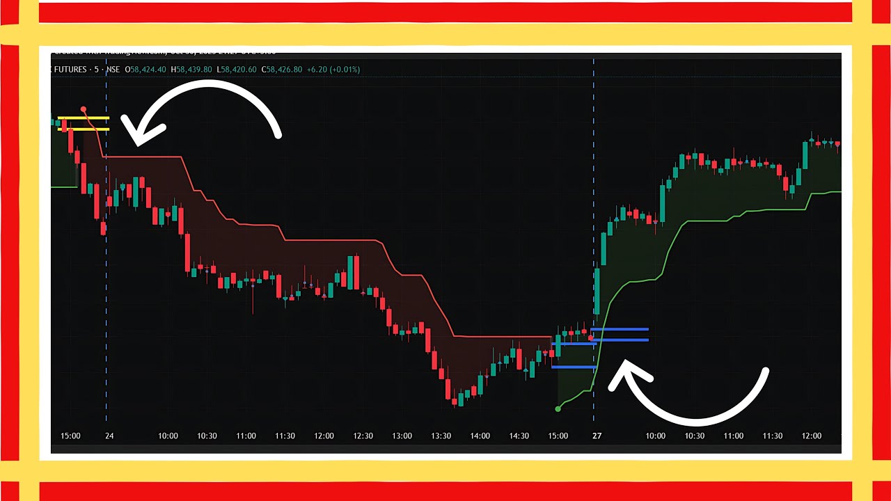 Super Trend I Simple & Effective Trading I For Beginners - YouTube