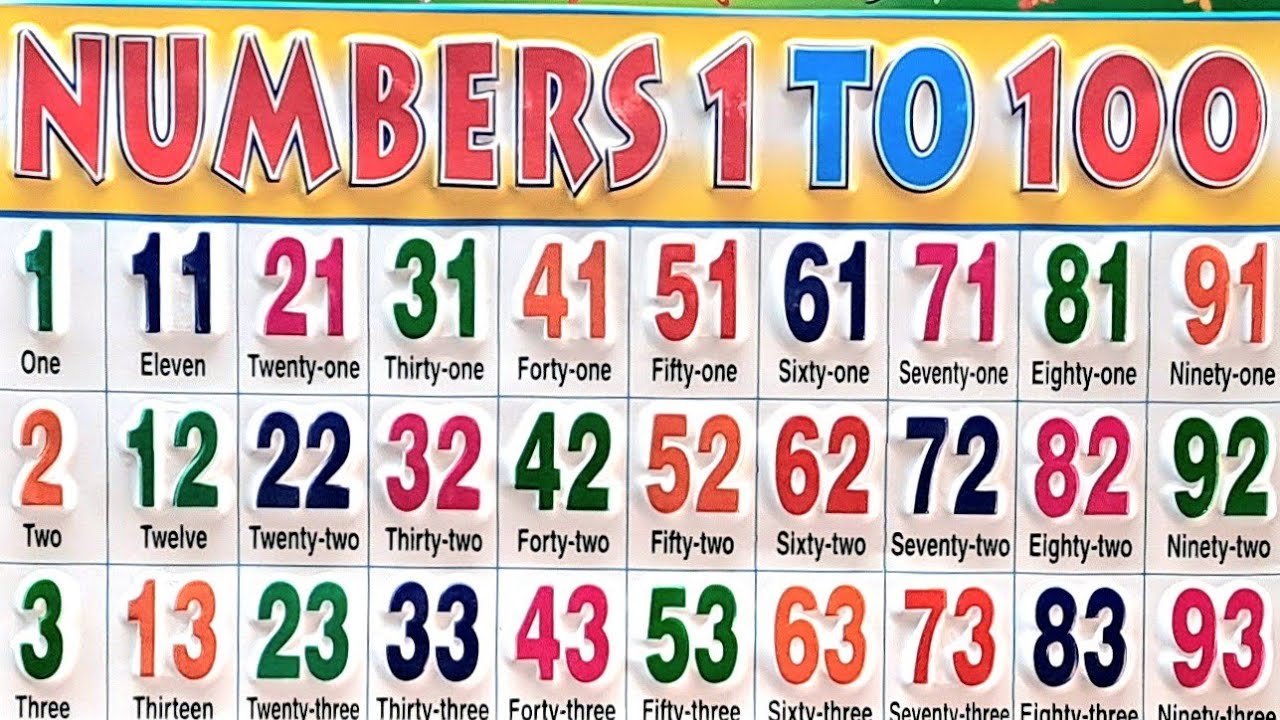 English Countting || English Countting 1 to 100 || English Numbers ...