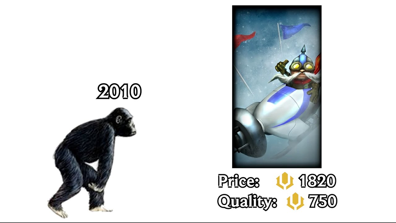 The Skin Evolution... - YouTube