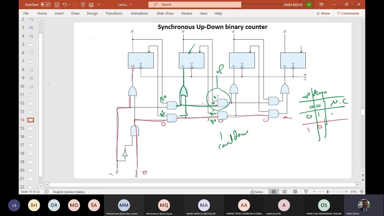 Chapter 6 Part 4 - Digital Logic Design - JUST university - YouTube