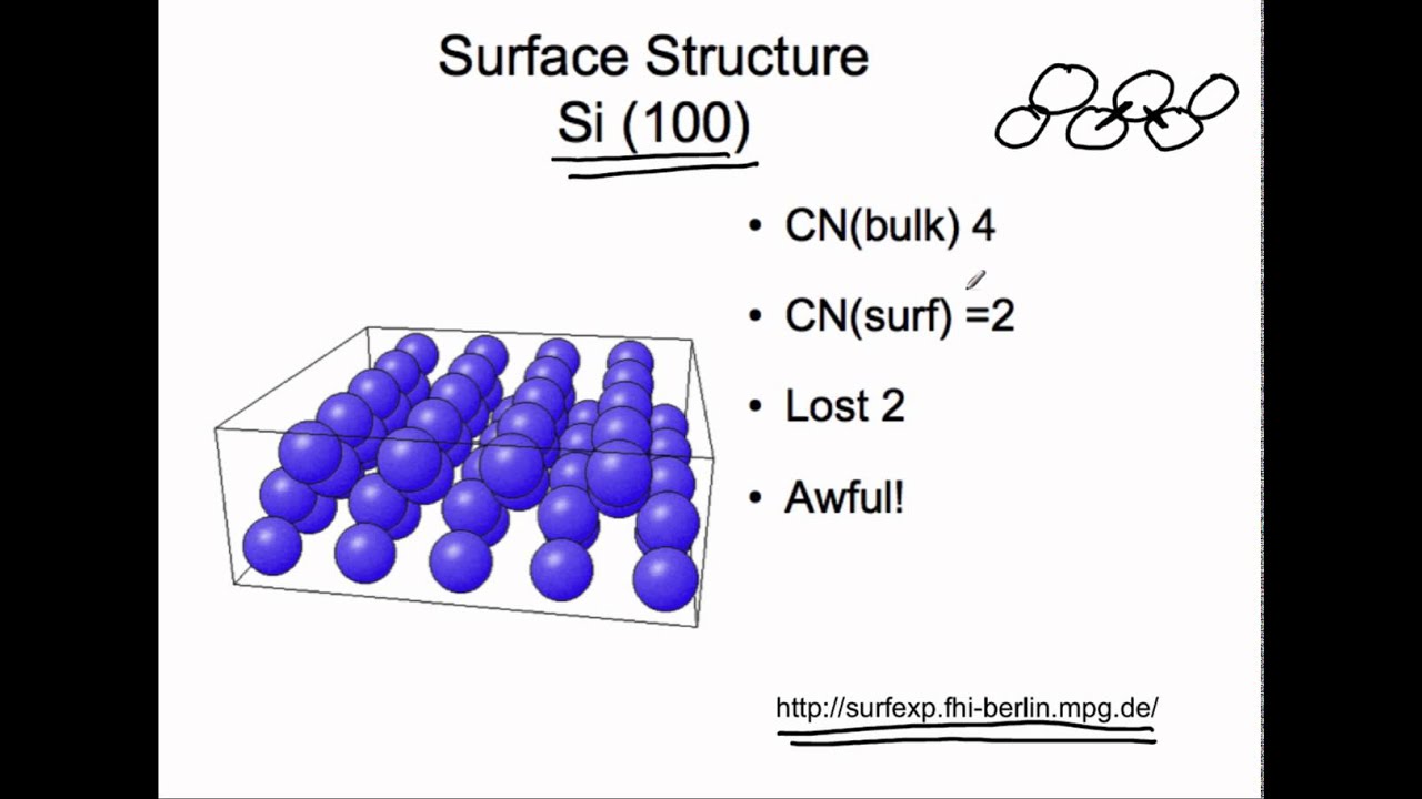 Surface Reconstruction - YouTube