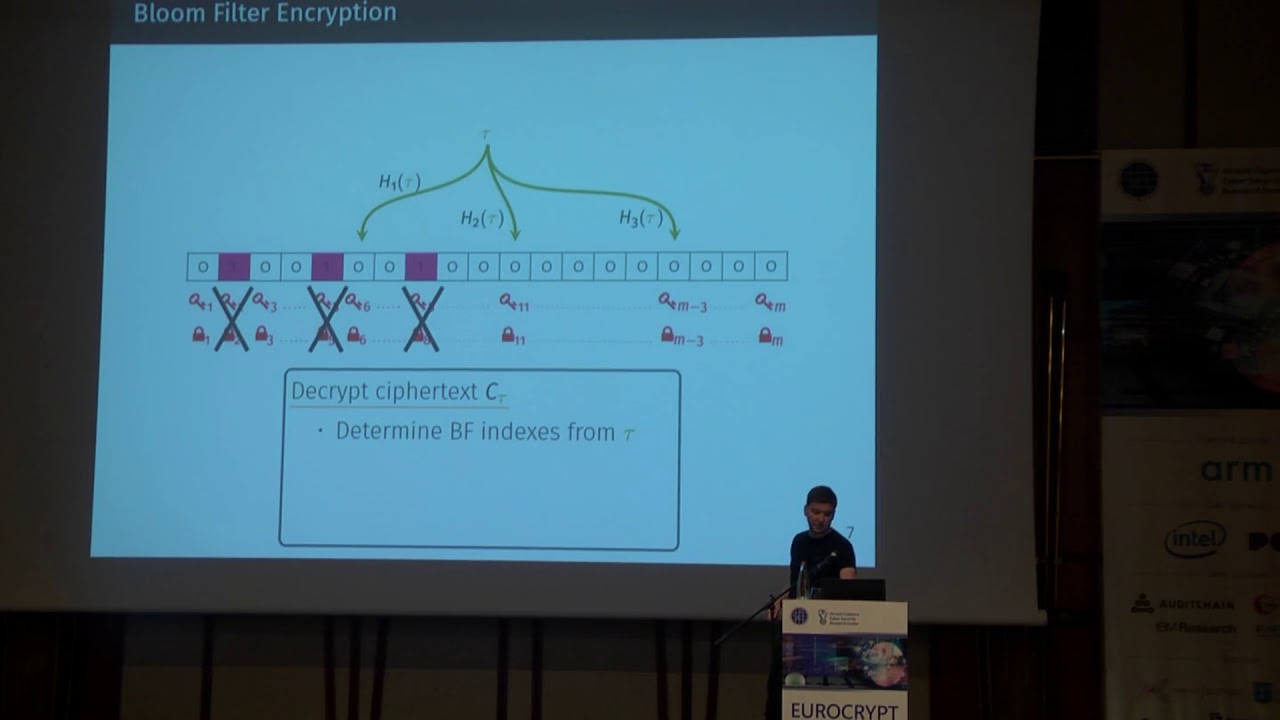 Bloom Filter Encryption and Applications to Efficient Forward-Secret 0 ...