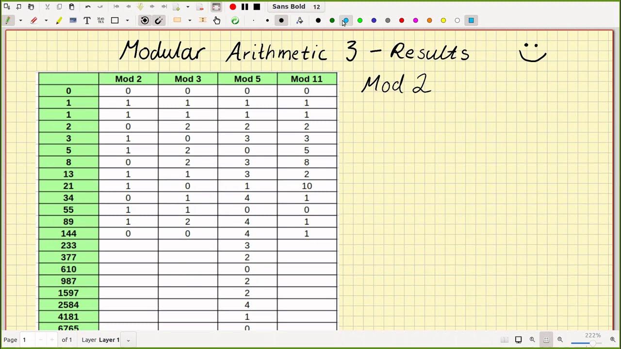 Modular Arithmetic Project - Results - YouTube