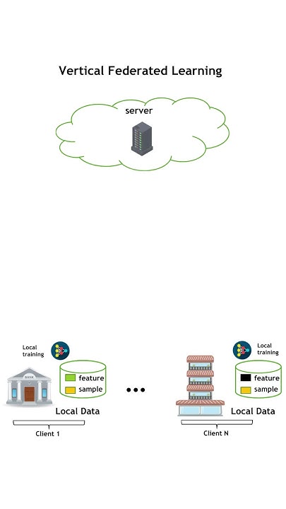 Vertical Federated Learning - YouTube
